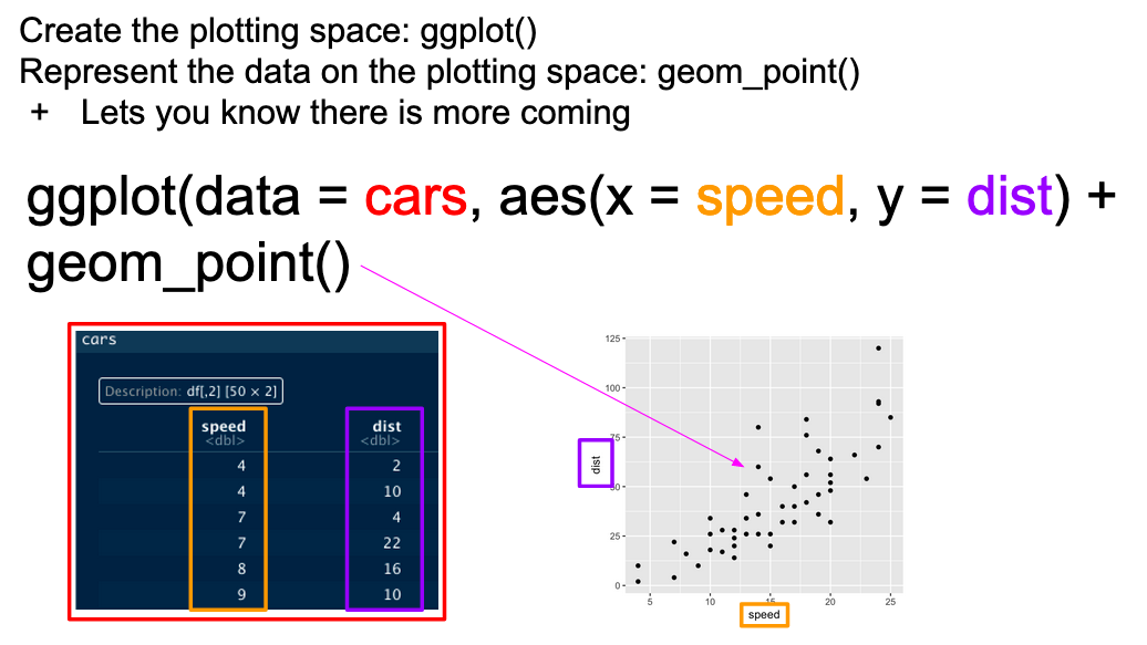 4 Data Visualization Basics With Ggplot2 An Introduction To Text Analysis With R For Sensory
